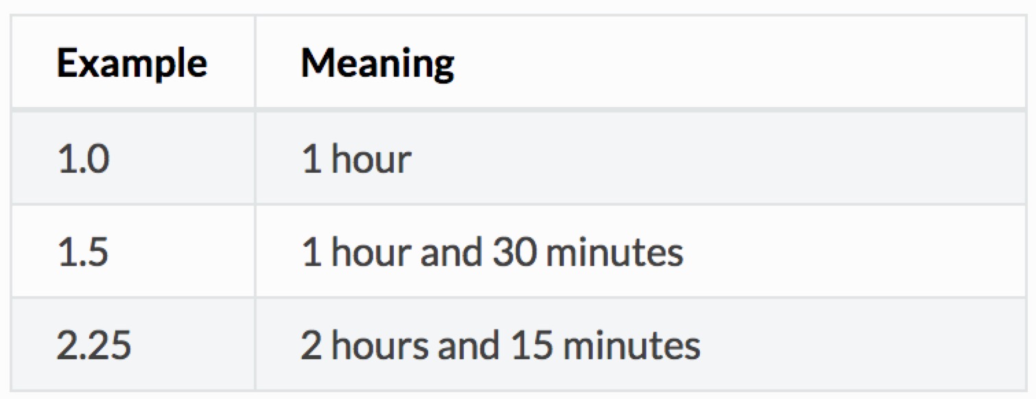 Tracking Time – ftrack Studio