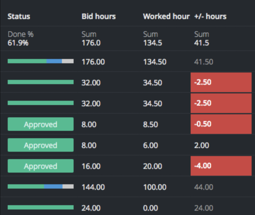 从头到尾查看一个ftrack项目 – ftrack (Chinese Simplified)